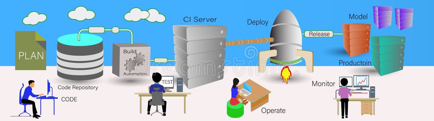 Devops Cycle Stock Illustrations – 693 Devops Cycle Stock Illustrations ...