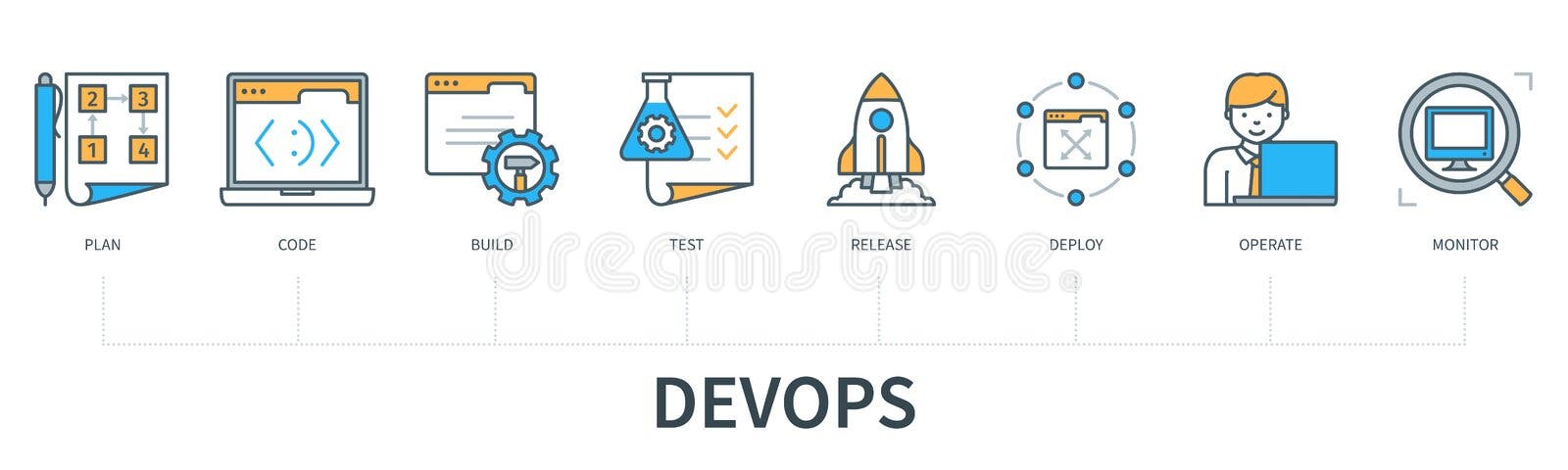 Devops Engineering Infographic in 3D Style Stock Vector - Illustration ...