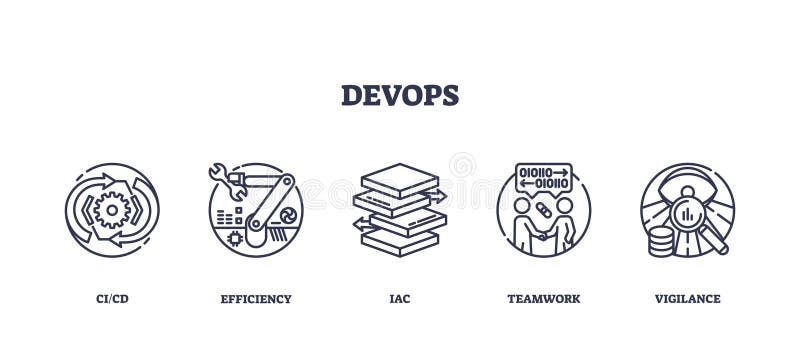 DevOps Focuses on CI-CD, Efficiency, IAC, Teamwork, and Vigilance Stock ... DevOps Focuses on CI-CD, Efficiency, IAC, Teamwork, and Vigilance Stock ...