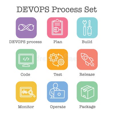 DevOps Icon Set with Plan, Build, Code, Test, Release, Monitor, Operate ...