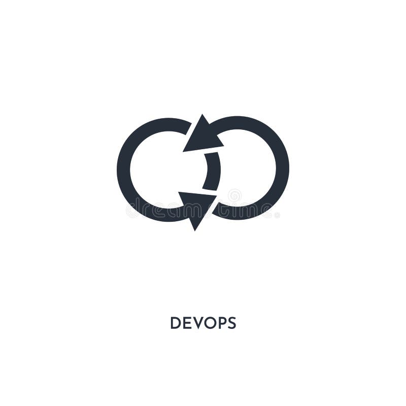 DevOps Icon Set With Plan, Build, Code, Test, Release, Monitor, Operate ...