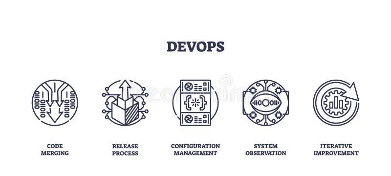 DevOps Icons Represent Code Merging, Release Process, and System ...