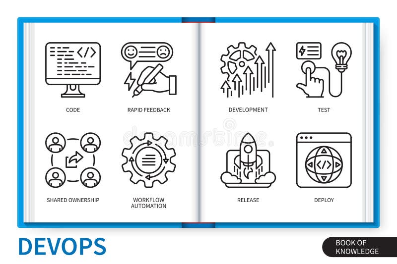 Devops Icons Stock Illustrations – 386 Devops Icons Stock Illustrations, Vectors & Clipart ...