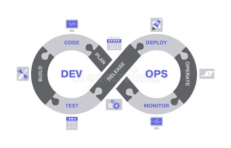 DevOps Scheme, Software Development Lifecycle Operations Concept ...