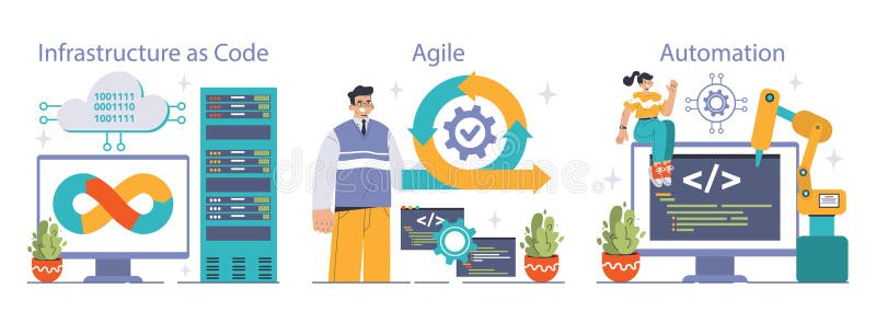 DevOps Set. Software Development Methodology Stock Vector - Illustration of build, operations ...