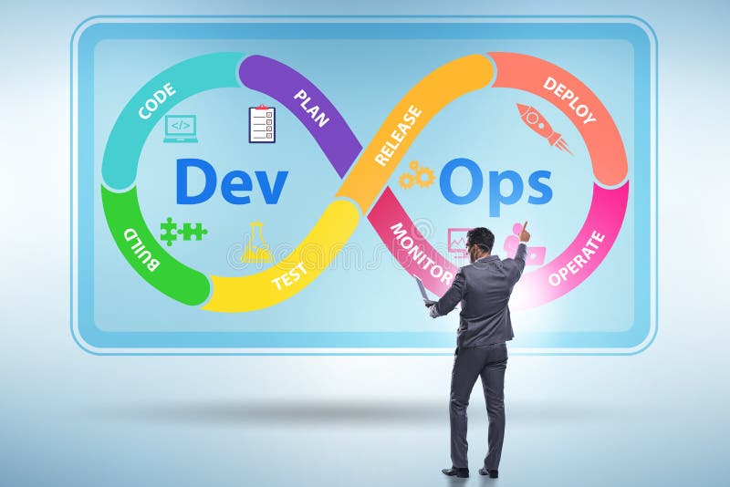 DevOps Software Development it Concept Stock Photo - Image of deployment, development: 169219350