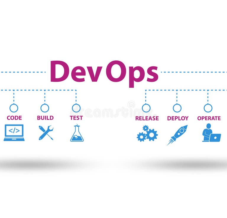 DevOps Software Development it Concept - 3d Rendering Stock ...