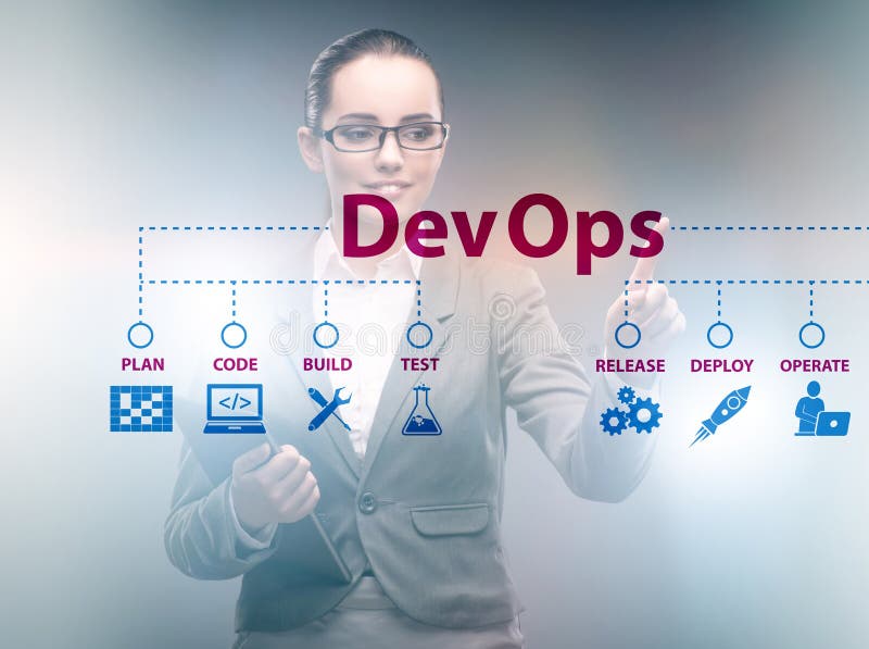 DevOps Software Development it Concept Stock Image - Image of ... DevOps Software Development it Concept Stock Image - Image of ...