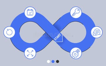 Devops Software Development Stock Vector - Illustration of build ...