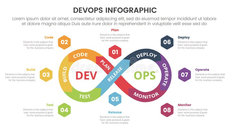Devops Software Development Infographic 8 Point Stage Template with ...