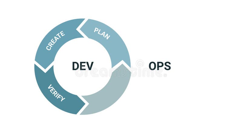 Workflow Lifecycle Stock Footage & Videos - 31 Stock Videos