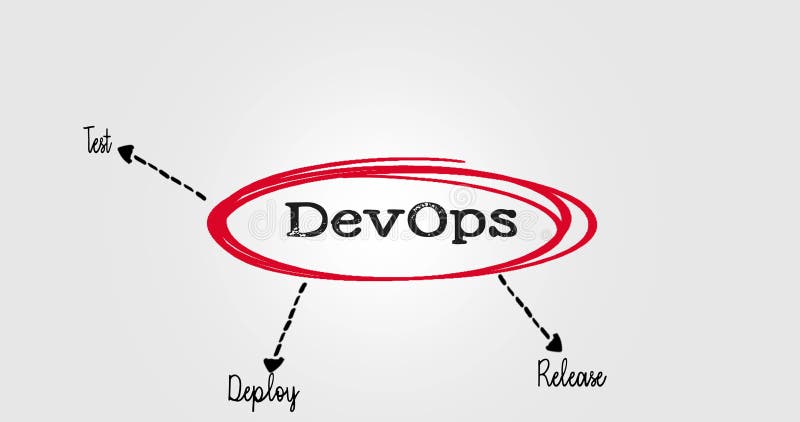 DevOps Workflow Diagram Illustrating Development Lifecycle Stages with ...