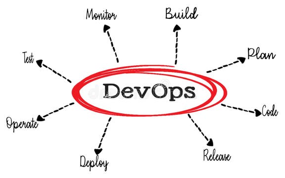 Devops Workflow Stock Illustrations – 379 Devops Workflow Stock ...