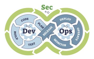 Devsecops Stock Illustrations – 175 Devsecops Stock Illustrations ...