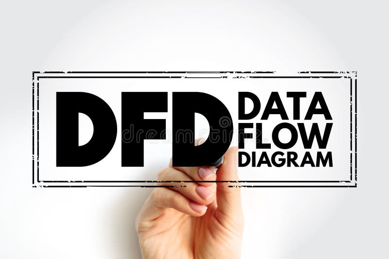 DFD - Data Flow Diagram is a Way of Representing a Flow of Data through ...