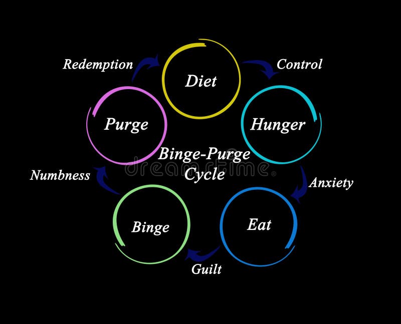 Purge Cycle Stock Illustrations – 10 Purge Cycle Stock Illustrations ...