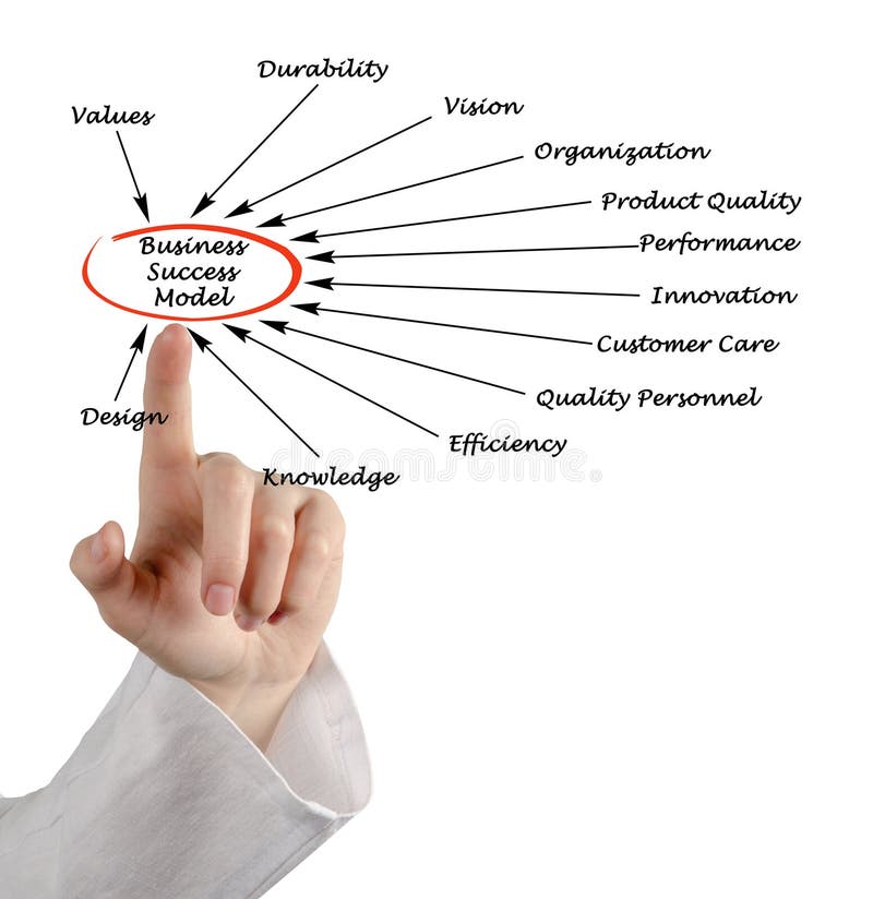 Dia25 Business Success Model Vision Stock Photo - Image of business ...