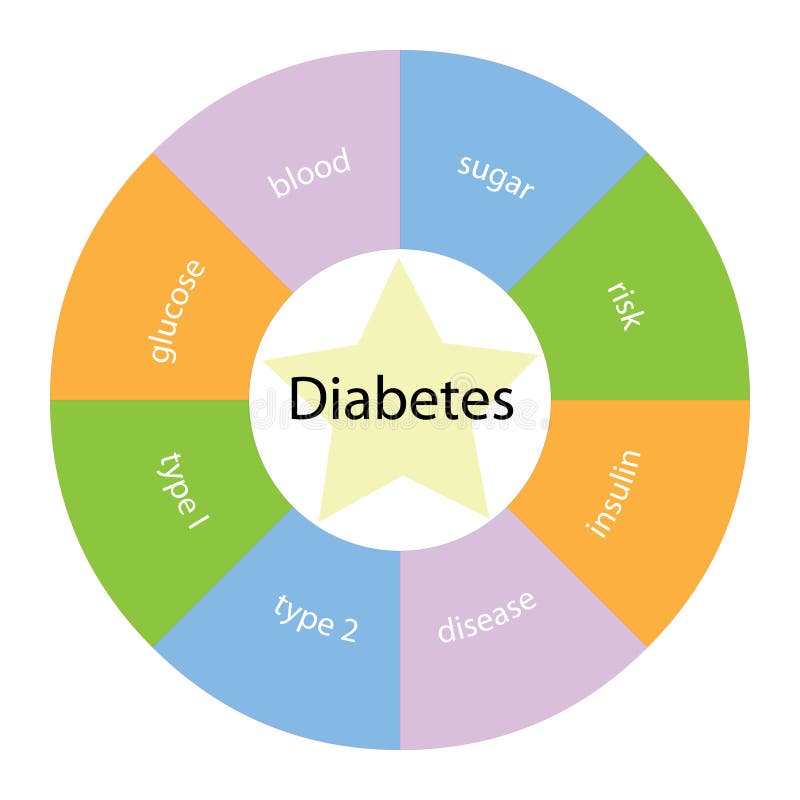 Diabetes Circular Concept with Colors and Star Stock Illustration ...