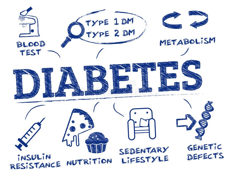 Diabetes concept doodle stock illustration. Illustration of aged - 79976053