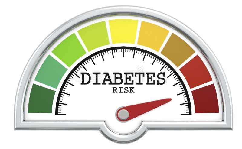 Diabetes Risk Level Measuring Scale with Color Indicator Stock ...