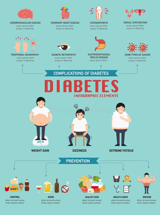 Diabetic Disease Infographic.illustration Stock Vector - Illustration ...