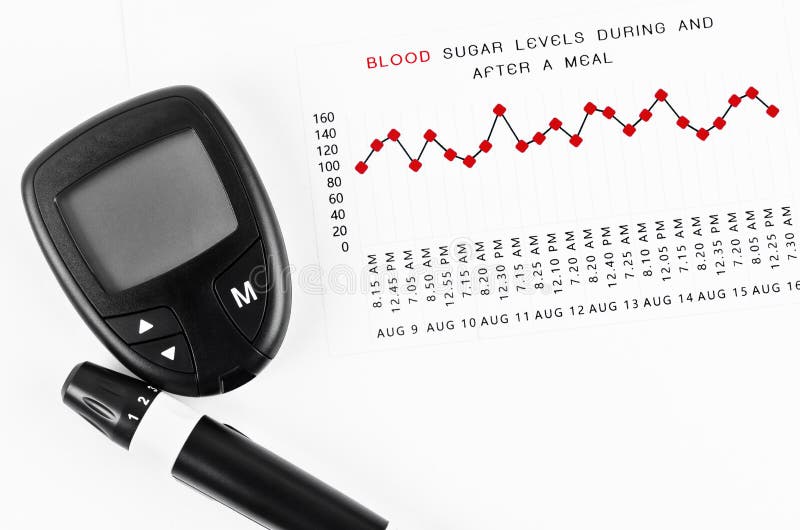 The Diabetic Measurement on Blood Glucose Level Stock Photo - Image of ...