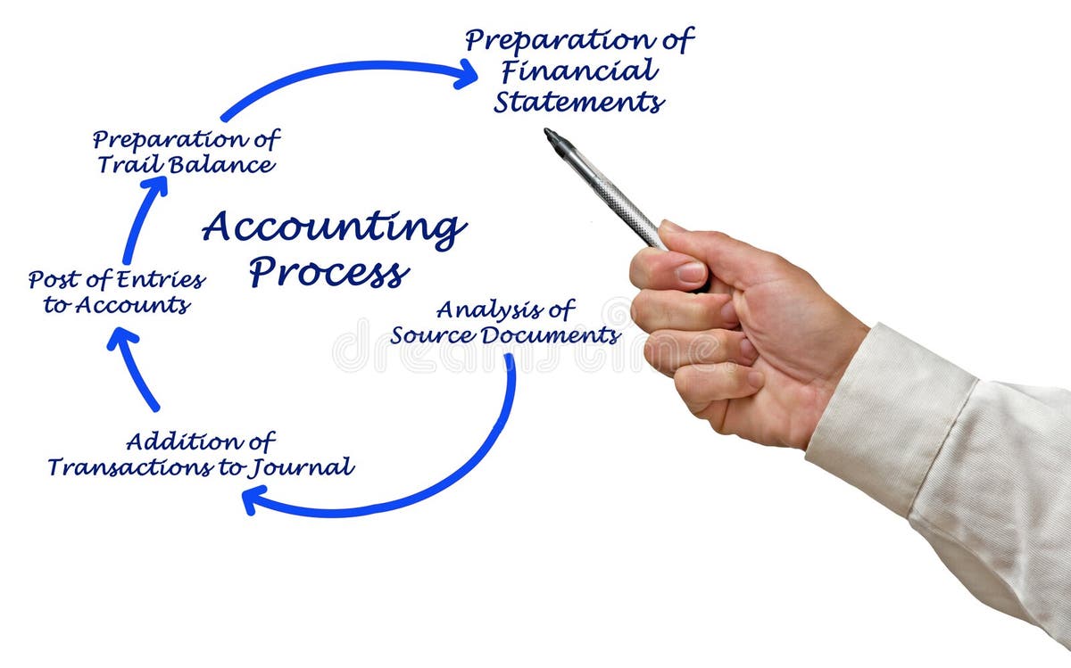 Accounting Source Documents Stock Photos - Free & Royalty-Free Stock ...