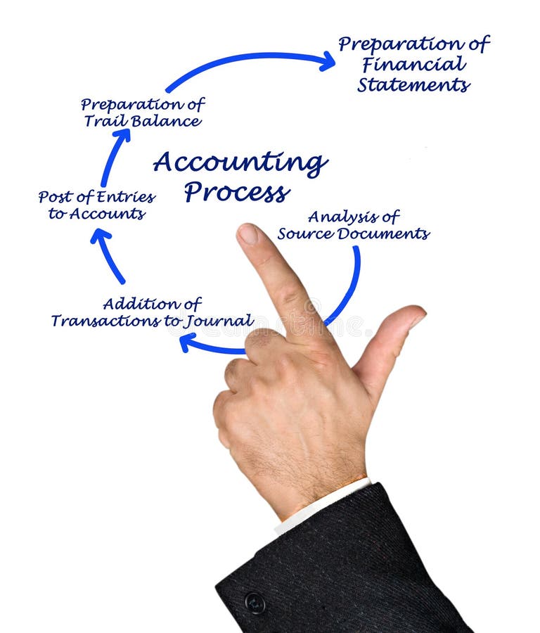 Diagram of Accounting Process Stock Photo - Image of analysis ...
