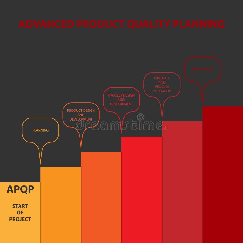 Diagram of Advanced Product Quality Planning Stock Vector ... Diagram of Advanced Product Quality Planning Stock Vector ...