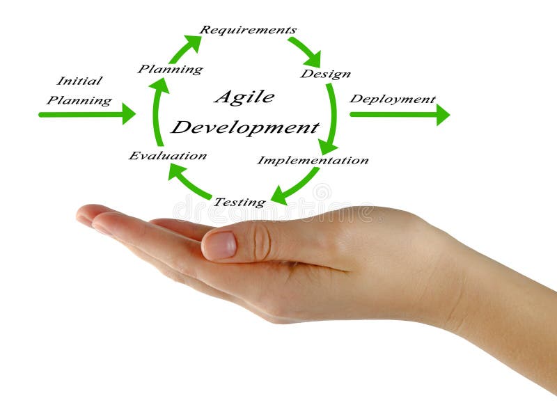 Diagram of Agile Development Stock Photo - Image of palm, presenting ...