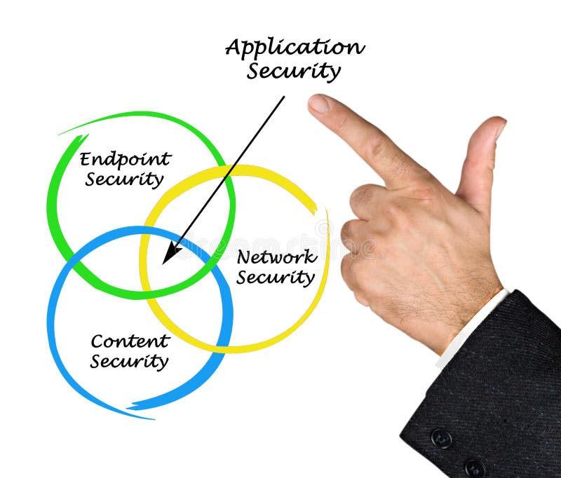 Diagram of Application Security Stock Photo - Image of lecturer ...