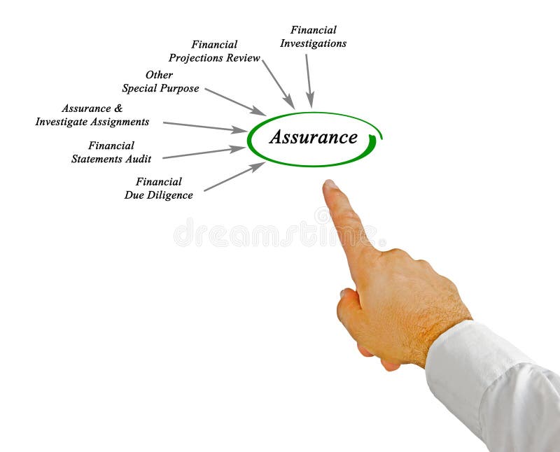 Diagram of assurance stock image. Image of projections - 85642911