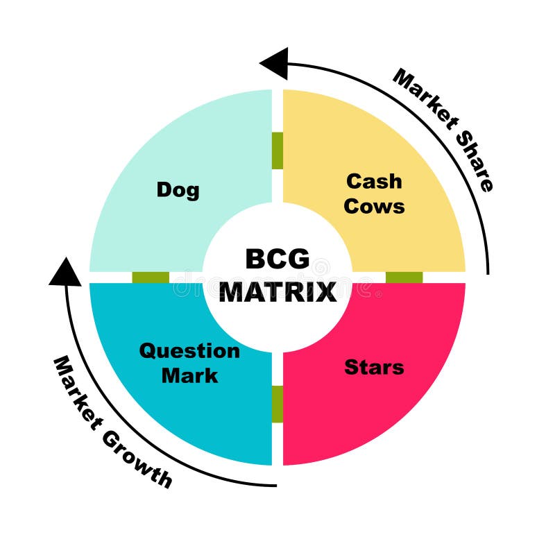 Bcg matrix of microsoft company background - thinnom