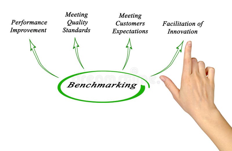 Diagram of Benchmarking stock illustration. Illustration of management ...