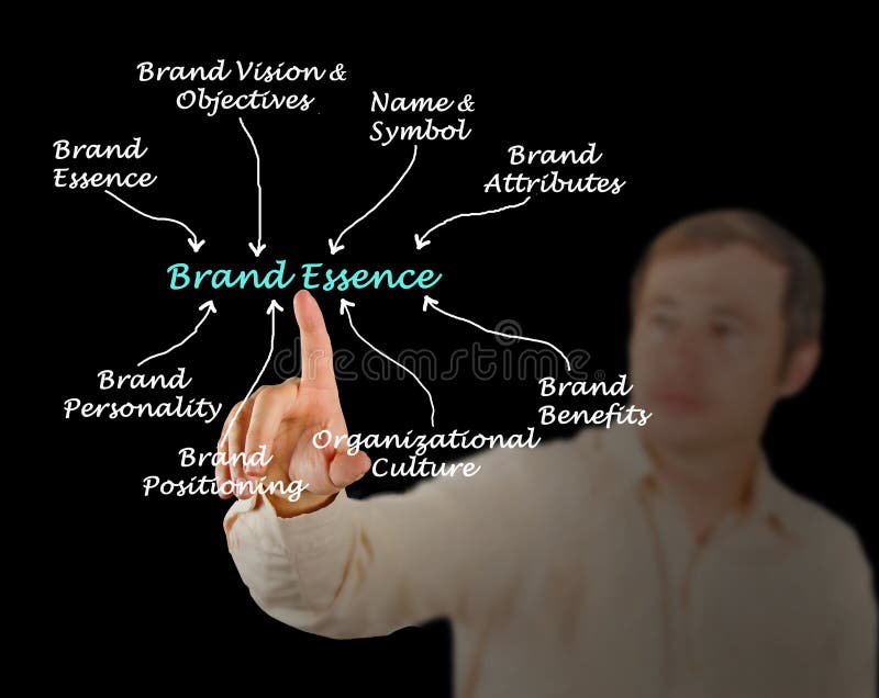 Diagram of Brand Essence stock photo. Image of concept - 85676470