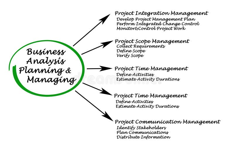Diagram of business plan stock illustration. Illustration of objective ...