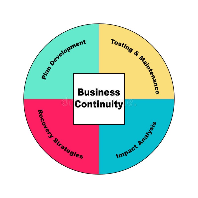 Background Continuity Stock Illustrations – 40,462 Background ...
