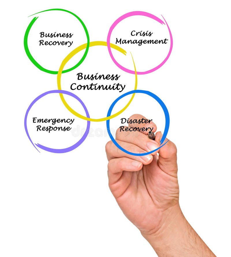 4,581 Business Continuity Stock Photos - Free & Royalty-Free Stock ...