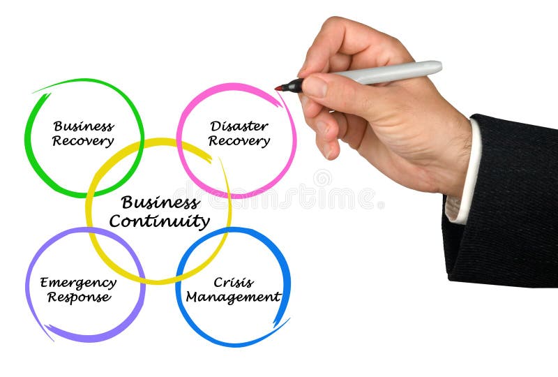 Diagram of Business Continuity Stock Photo - Image of consulting ...