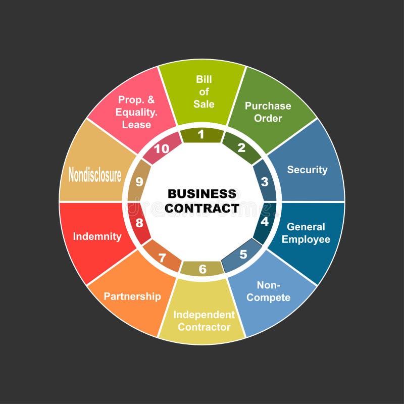 Diagram of Contract Management Stock Illustration - Illustration of ...