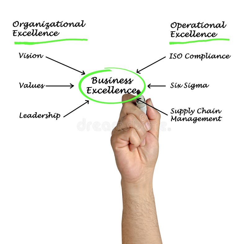 Excellence Diagram Concept stock photo. Image of choice - 181704614