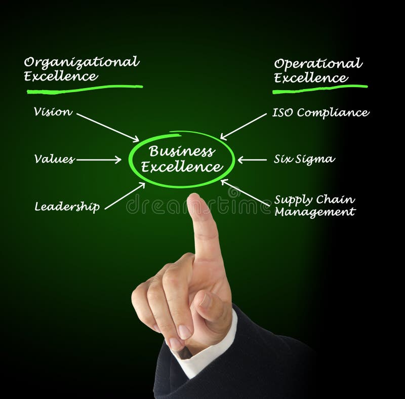 Business excellence stock image. Image of excellence - 21458153