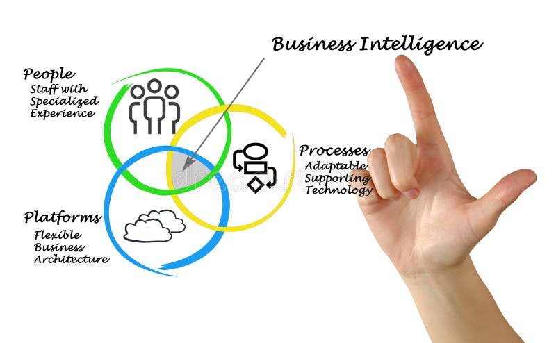 Diagram of Business Success Stock Image - Image of visioning, diagram ...