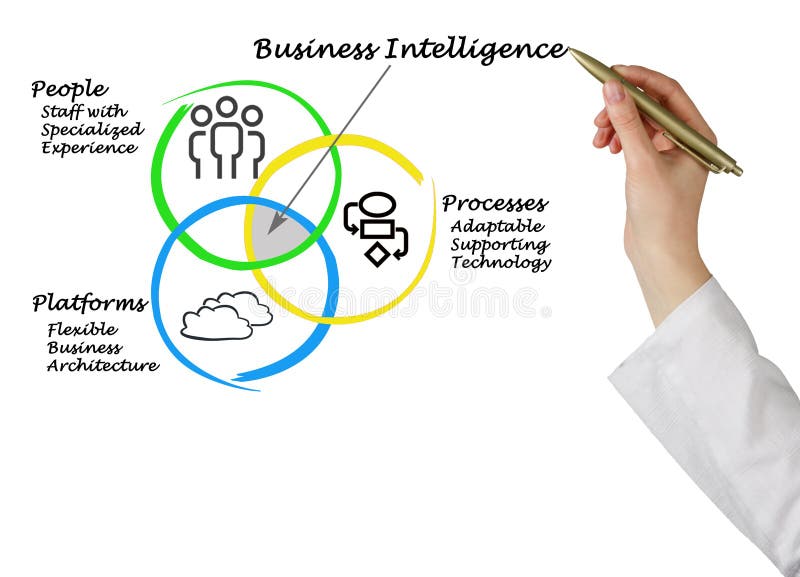 Business Intelligence Process Stock Illustration - Illustration of ...