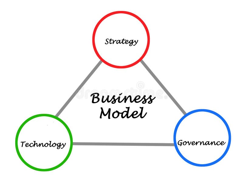 Diagram of Business Model stock illustration. Illustration of diagram ...