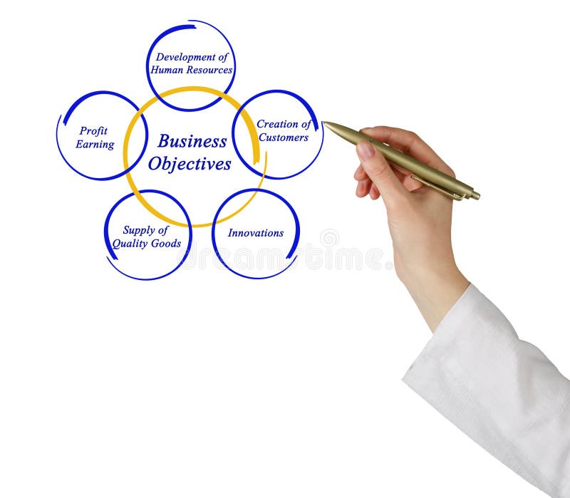 Diagram of Business Objective Stock Photo - Image of manager, client ...