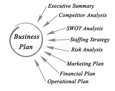 Diagram of business plan stock illustration. Illustration of objective ...