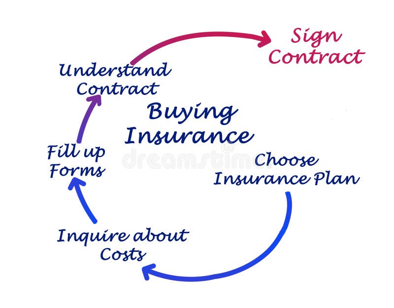 Understanding Life Insurance Stock Illustrations – 90 Understanding ...
