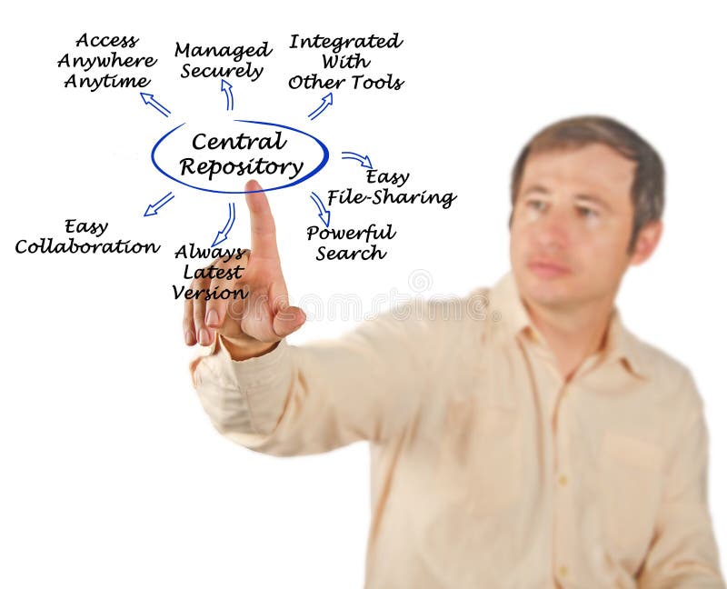 Diagram of Central Repository Stock Photo - Image of memory, male ...