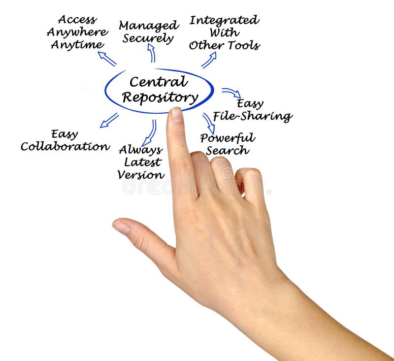 Diagram of Central Repository Stock Image - Image of central, person ...